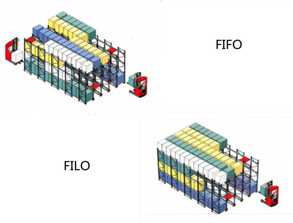 Système de rattrapage de la navette FIFO FIFO Height Duty FIFO ...